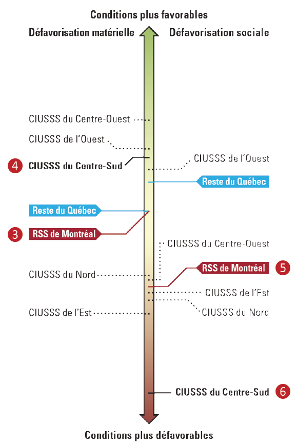 Echelle-situation-CPS-CS - Centre de pédiatrie sociale en communauté ...